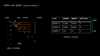 Number System and Binary operation | PPT