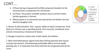 presentation1-201119091427(chemotherapy).pdf