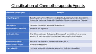 presentation1-201119091427(chemotherapy).pdf