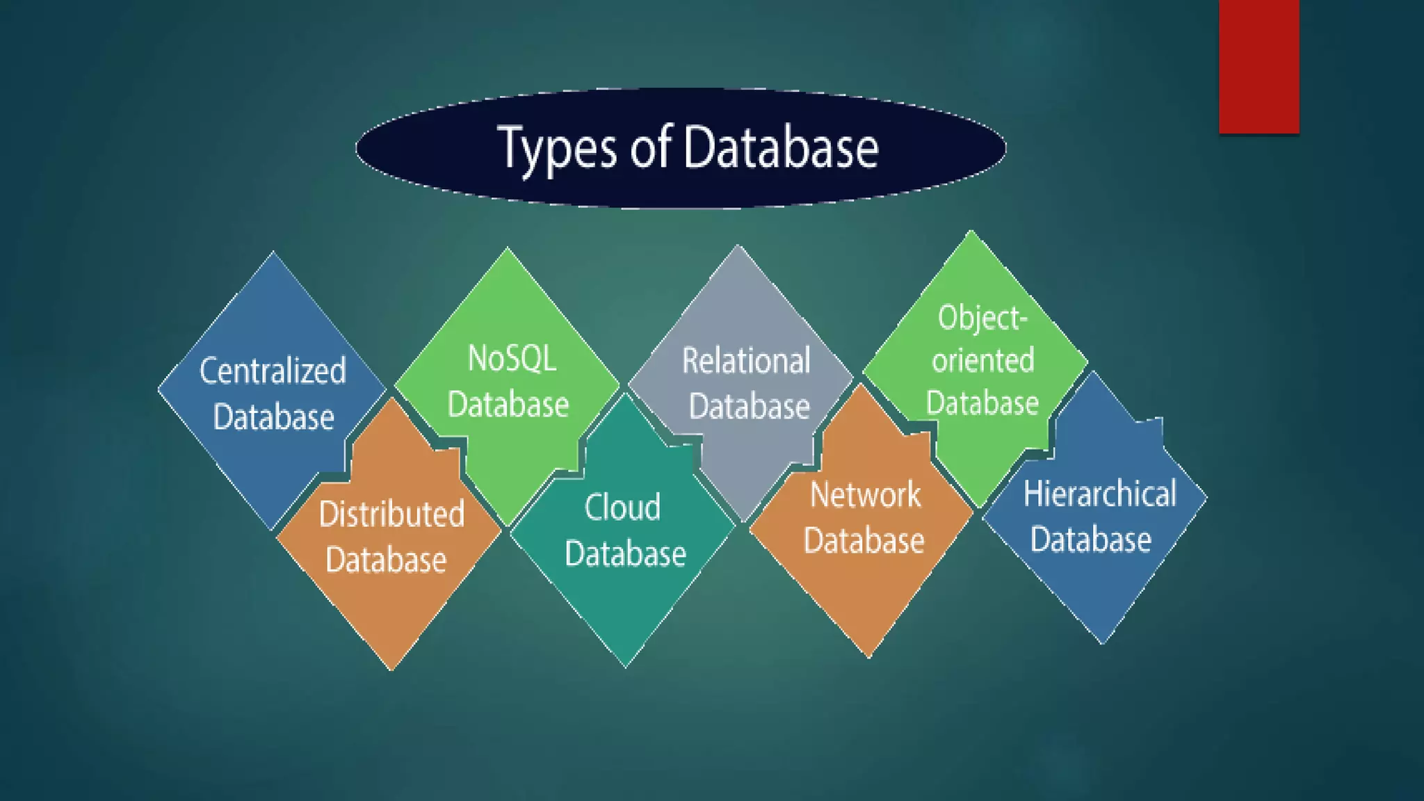 Database and its Types. | PPTX
