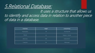 Database and its Types. | PPTX