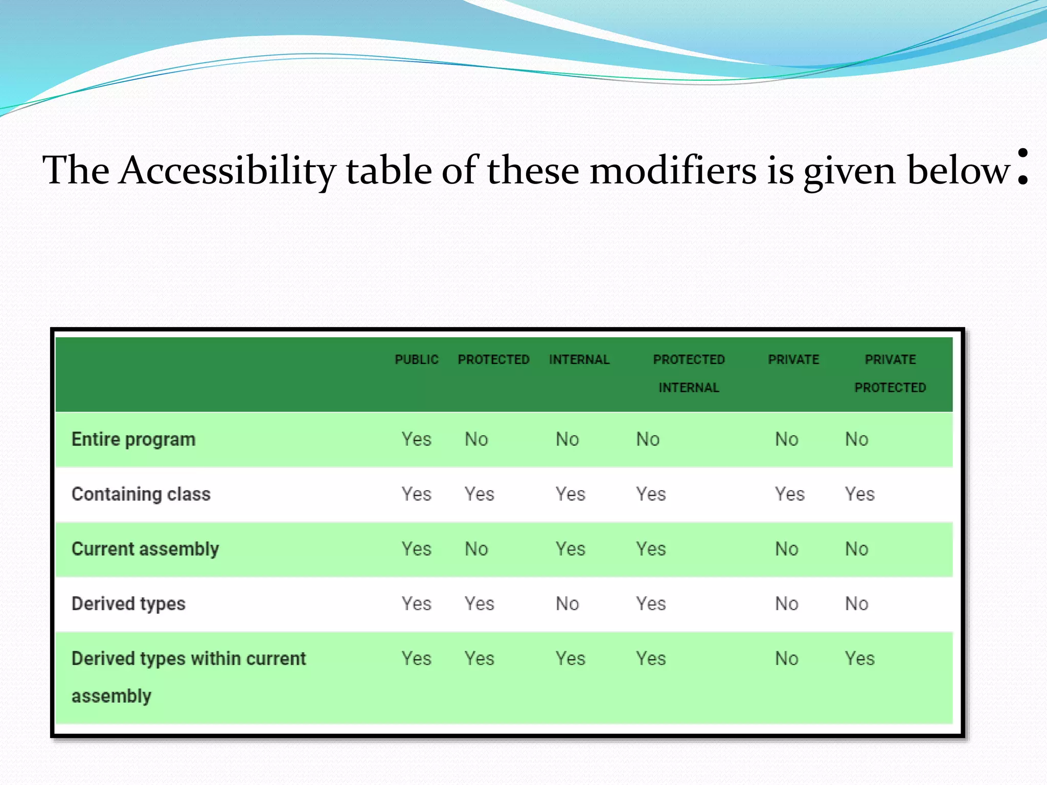 access modifer in c sharp | PPT