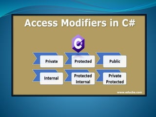 access modifer in c sharp | PPT