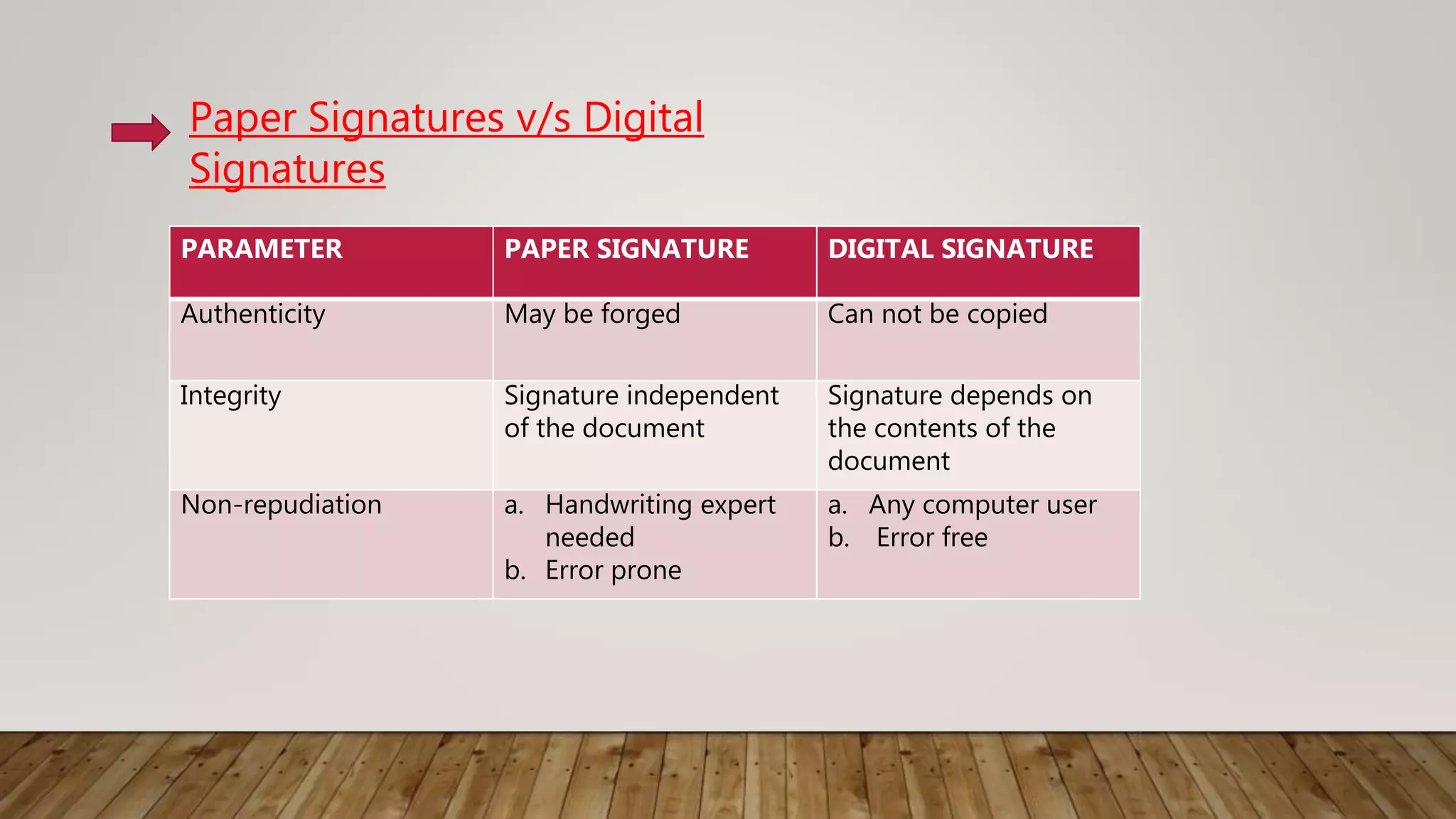 DIGITAL SIGNATURE PPT | PPTX