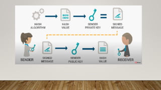 DIGITAL SIGNATURE PPT | PPTX