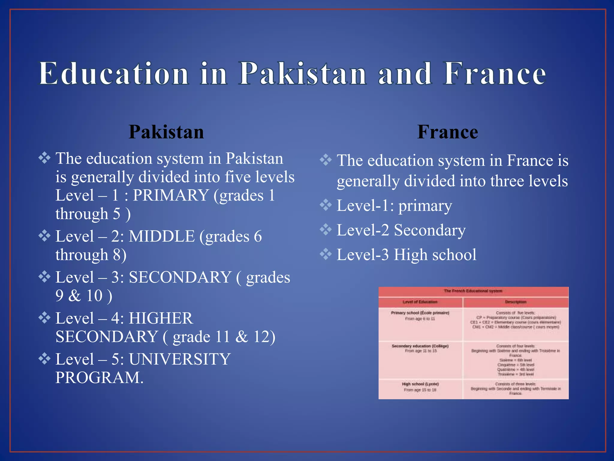 Comparison between educational system in Pakistan and France | PPTX