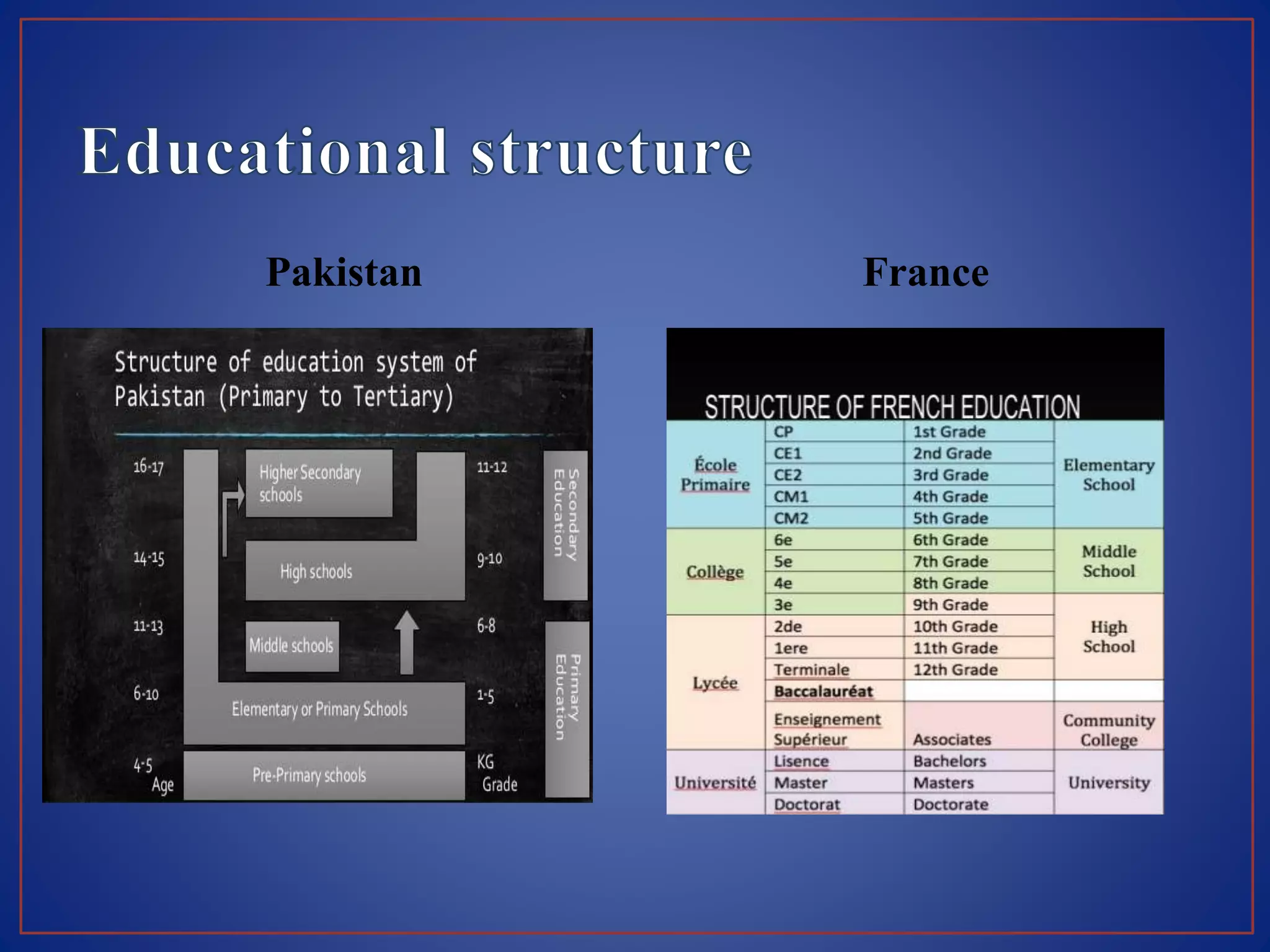 Comparison between educational system in Pakistan and France | PPTX