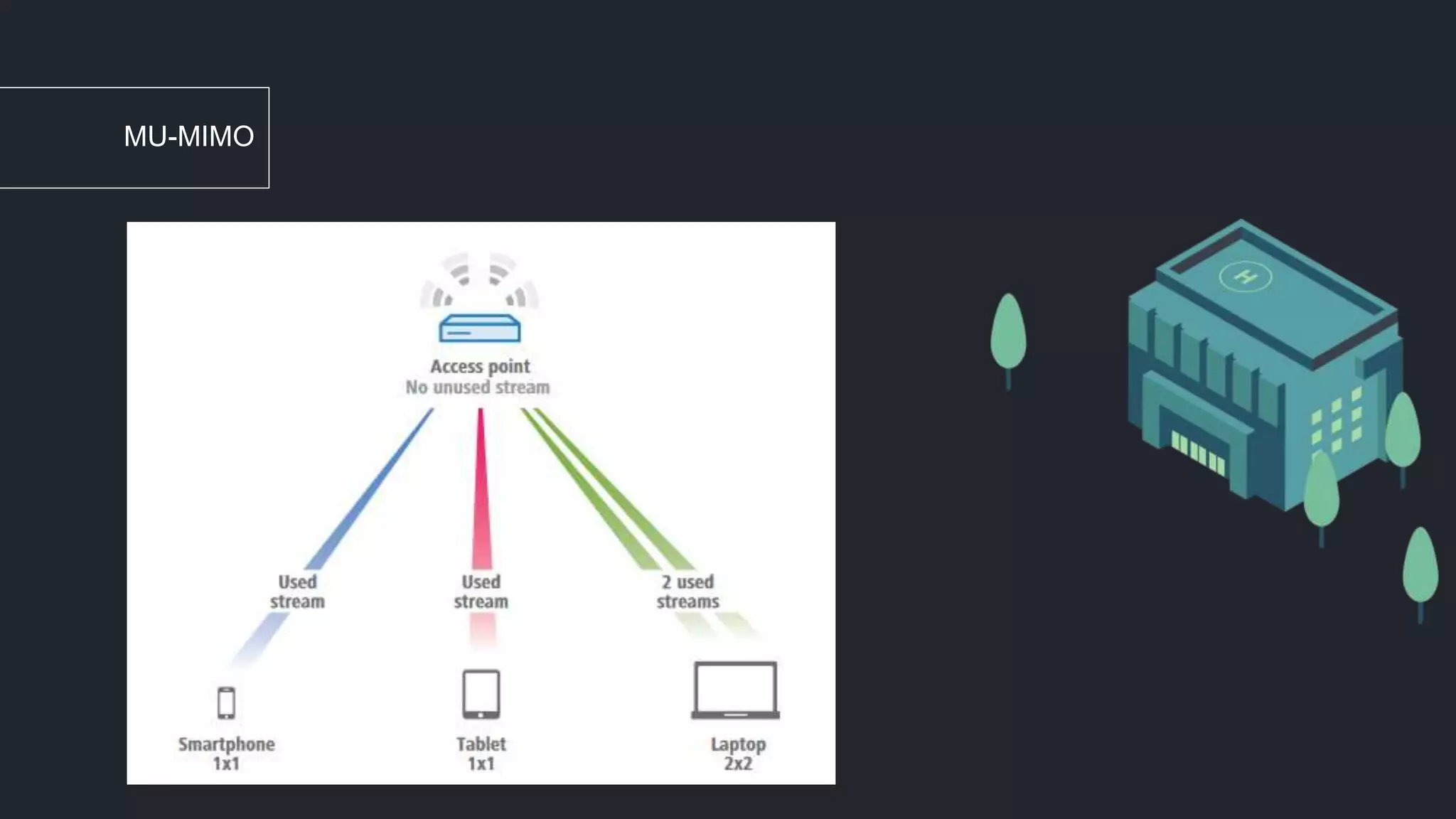 Latency Performance | PPTX