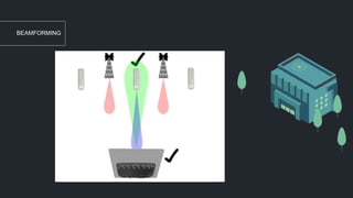Latency Performance | PPTX