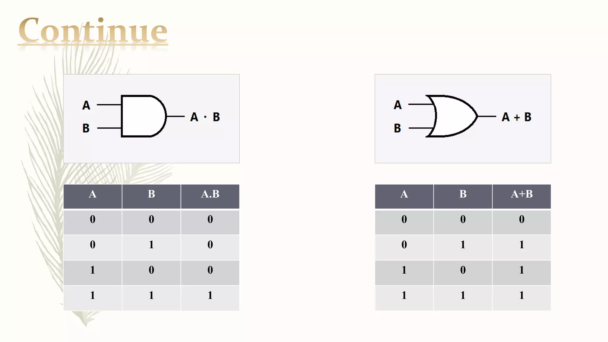 Reversible Logic Gate Pptx Programming Languages Computing