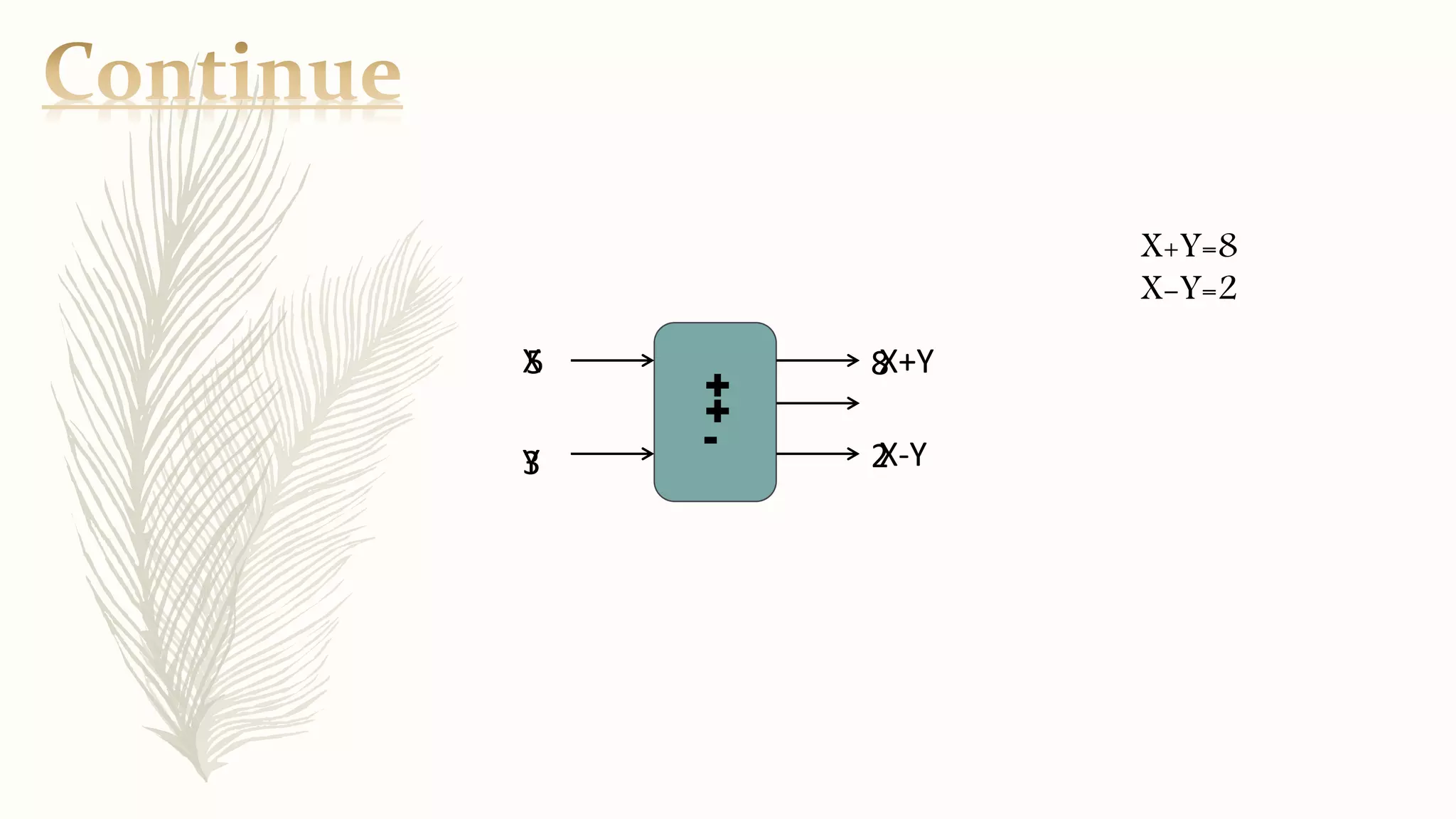 Reversible Logic Gate Pptx Programming Languages Computing