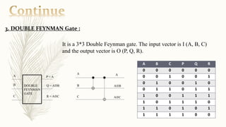 Reversible logic gate | PPT