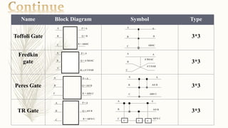 Reversible logic gate | PPT