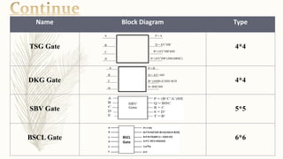 Reversible logic gate | PPT