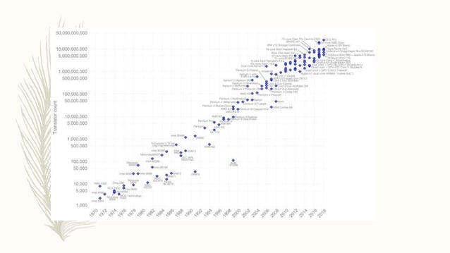 Reversible logic gate | PPTX | Programming Languages | Computing