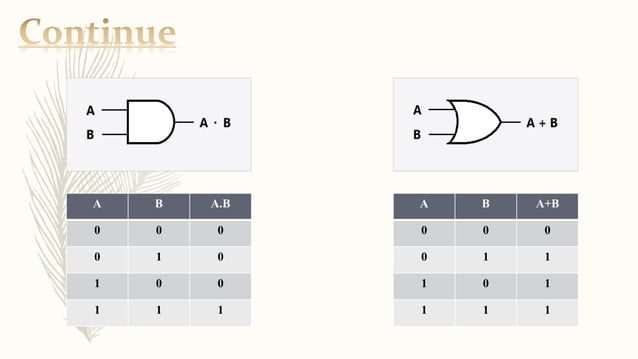 Reversible Logic Gate Pptx Programming Languages Computing