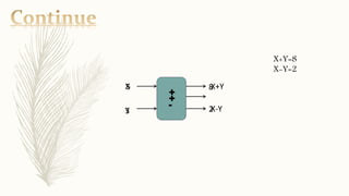 Reversible logic gate | PPTX