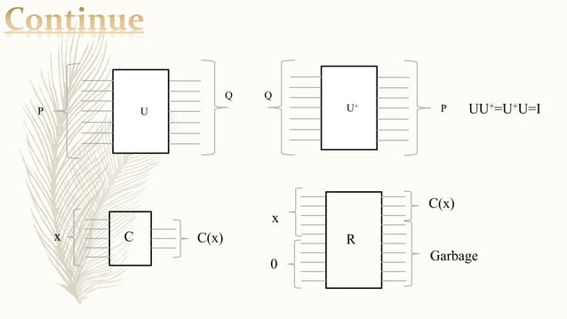 Reversible Logic Gate Pptx Programming Languages Computing