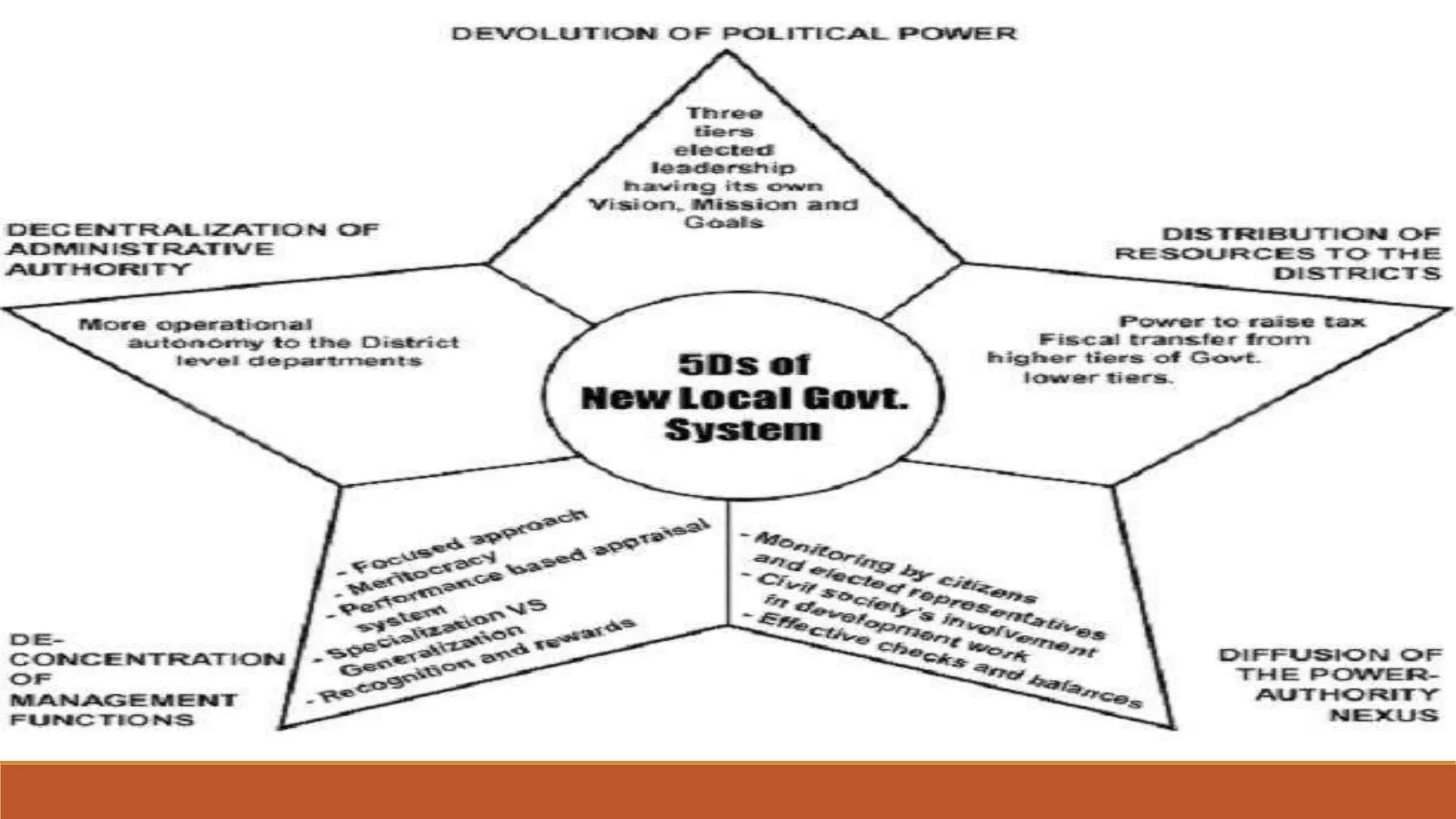 Role Of Women In Pakistan local Self Government | PPTX
