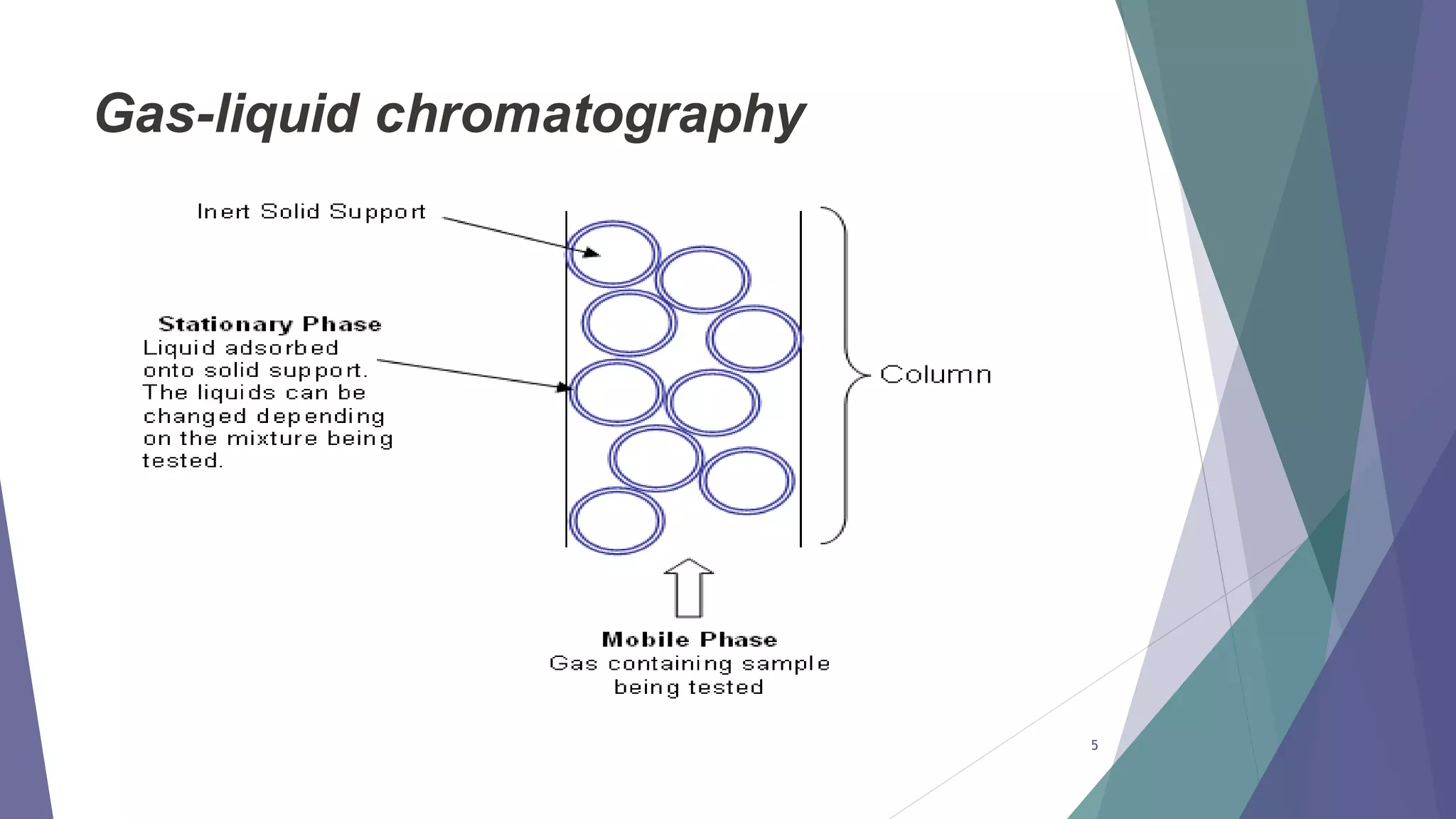 Gas-liquid chromatography | PDF