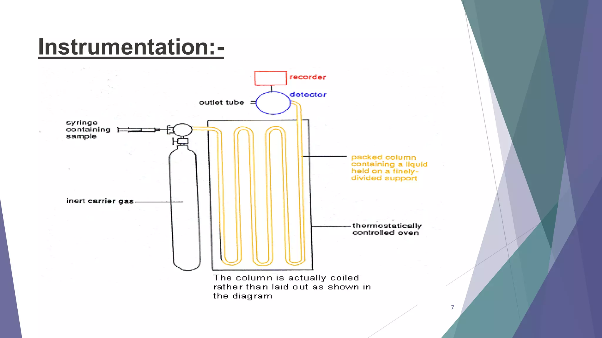 Gas-liquid chromatography | PDF