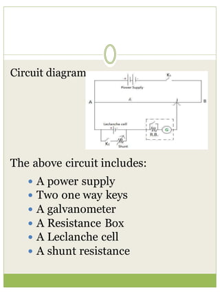 Physics investigatory project on different emf of cell | PPTX