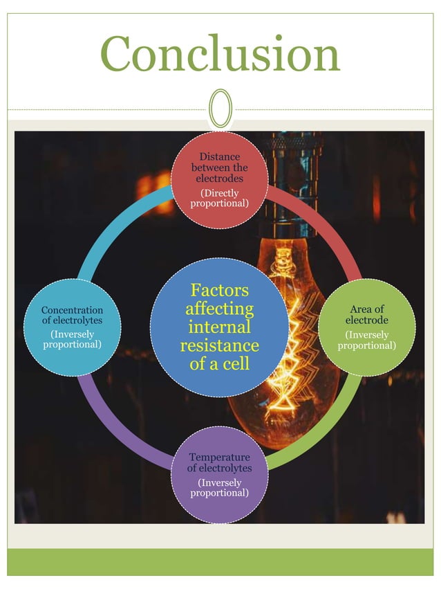 Physics investigatory project on different emf of cell | PPTX ...