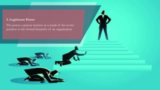 SOURCES OF POWER | PPTX