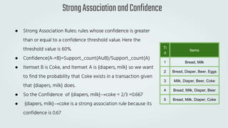 Association in Frequent Pattern Mining | PPT