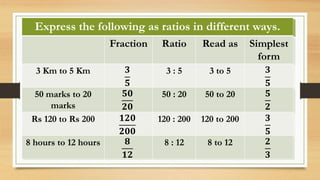 MATH - RATIO (CLASS V) | PPTX