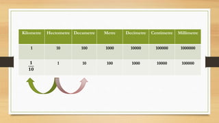 MATH - MEASUREMENT (CLASS V) | PPTX