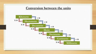 MATH - MEASUREMENT (CLASS V) | PPTX