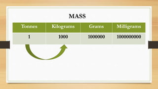 MATH - MEASUREMENT (CLASS V) | PPTX