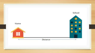 MATH - MEASUREMENT (CLASS V) | PPTX