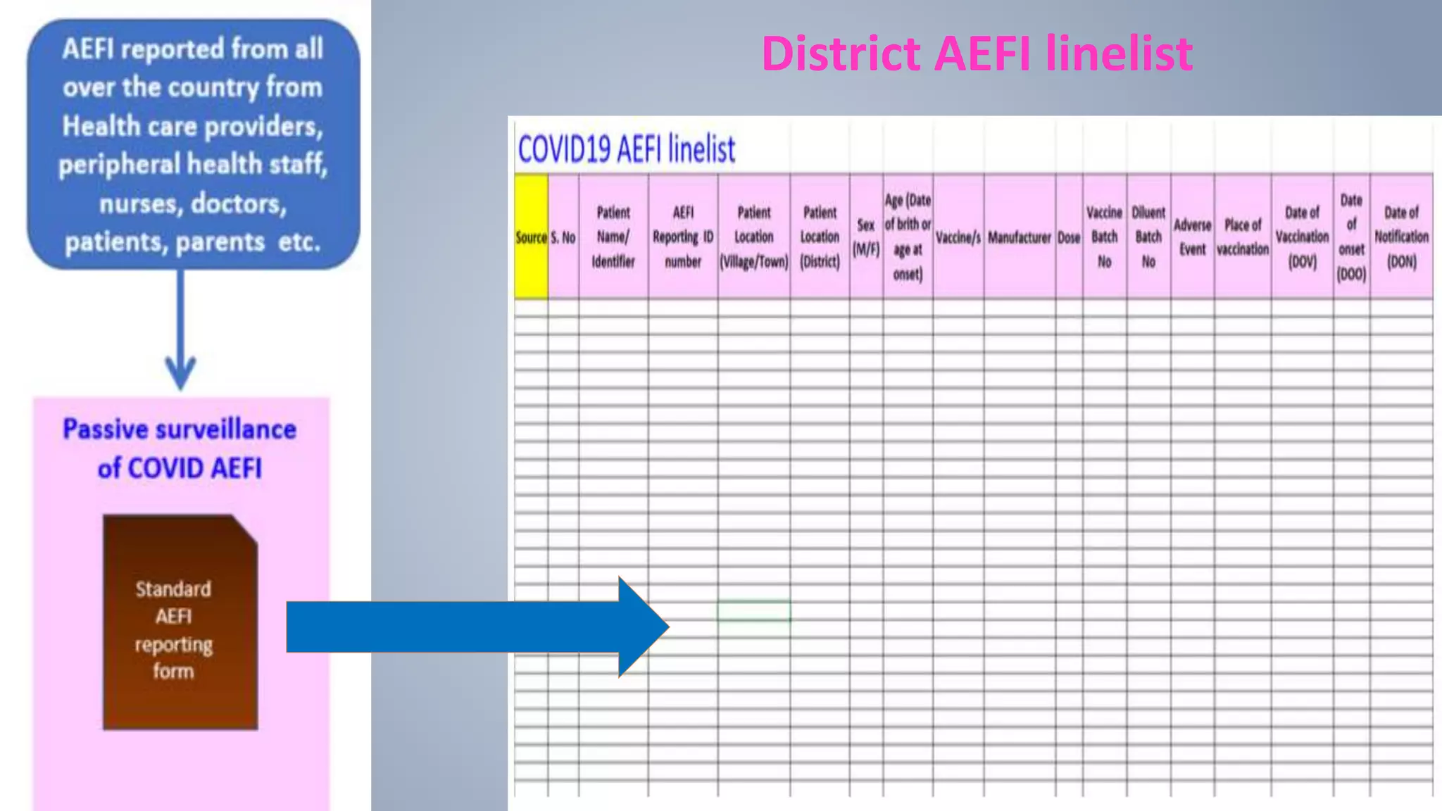 AEFI- adverse event following immunization | PPT | Free Download