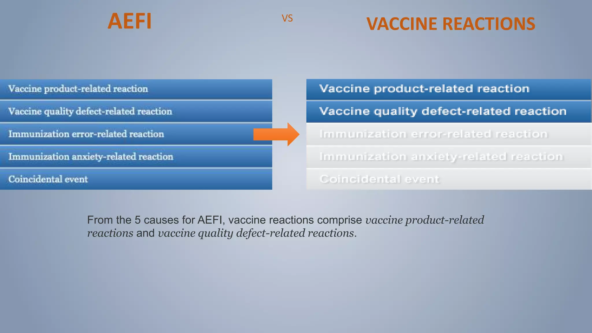 AEFI- adverse event following immunization | PPT