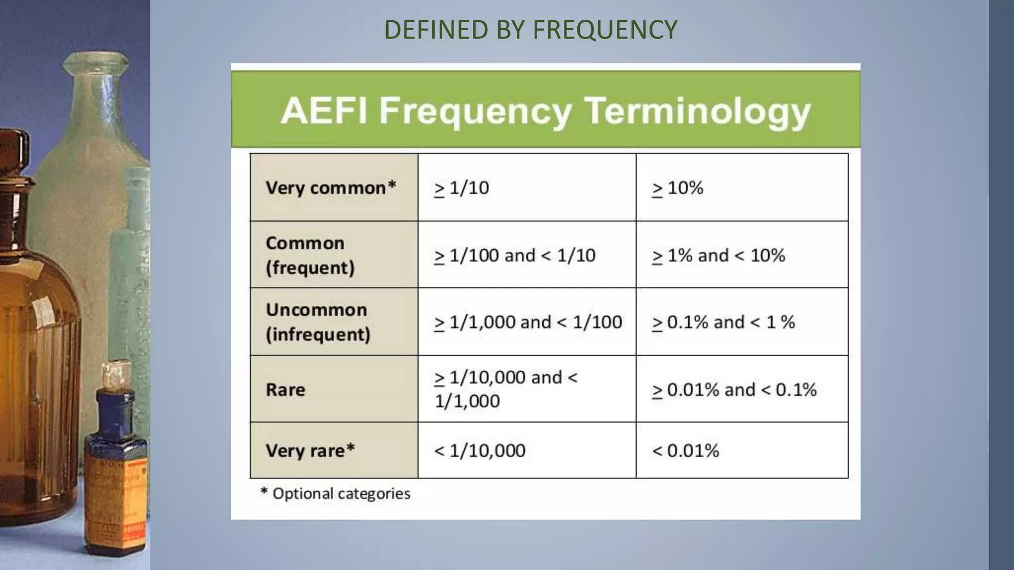 AEFI- adverse event following immunization | PPT