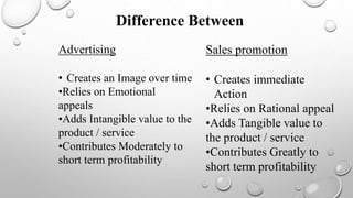 Sales Promotion | meaning| Promotion | types of Promotions | promotion ...