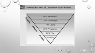 Sales Promotion | meaning| Promotion | types of Promotions | promotion ...