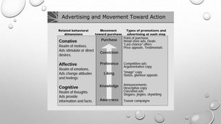 Sales Promotion | focus area | types of Promotions |a study on sales ...