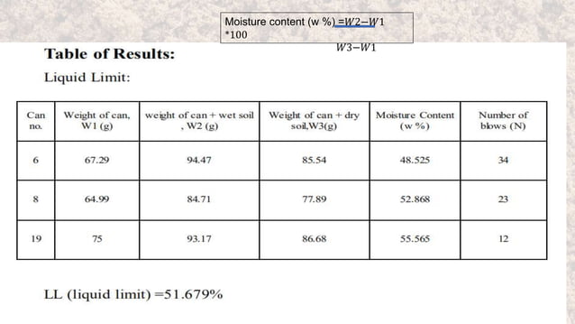 Liquid Limit of soil sample | PPTX | Physics | Science