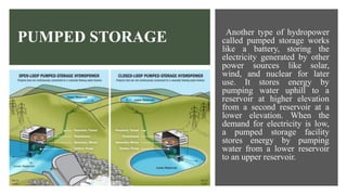 HYDRO ELECTRIC POWER PLANT | PPTX