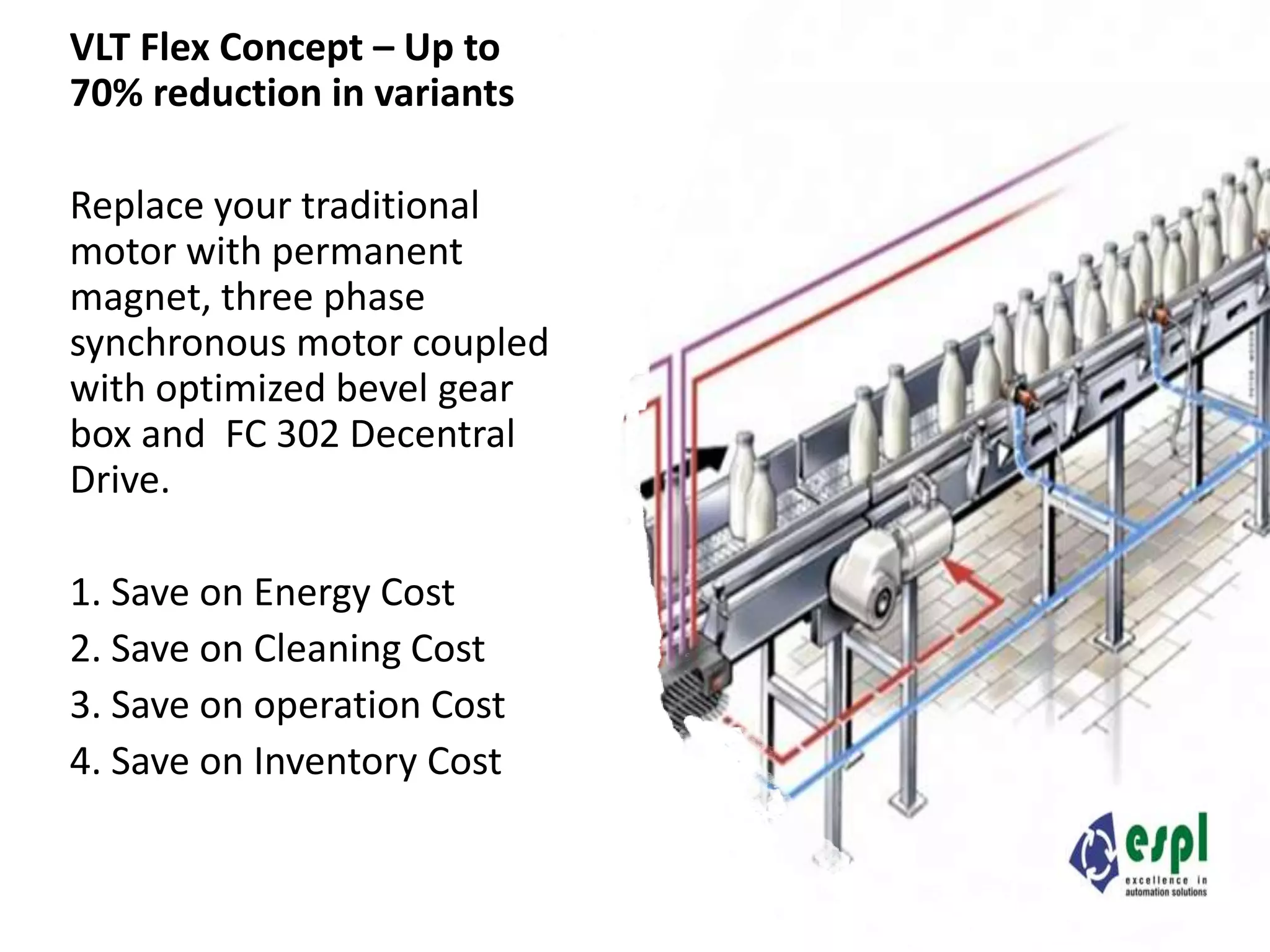 VLT Danfoss Flex Concept | PPTX