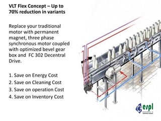VLT Danfoss Flex Concept | PPTX