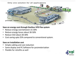VLT Danfoss Flex Concept | PPTX