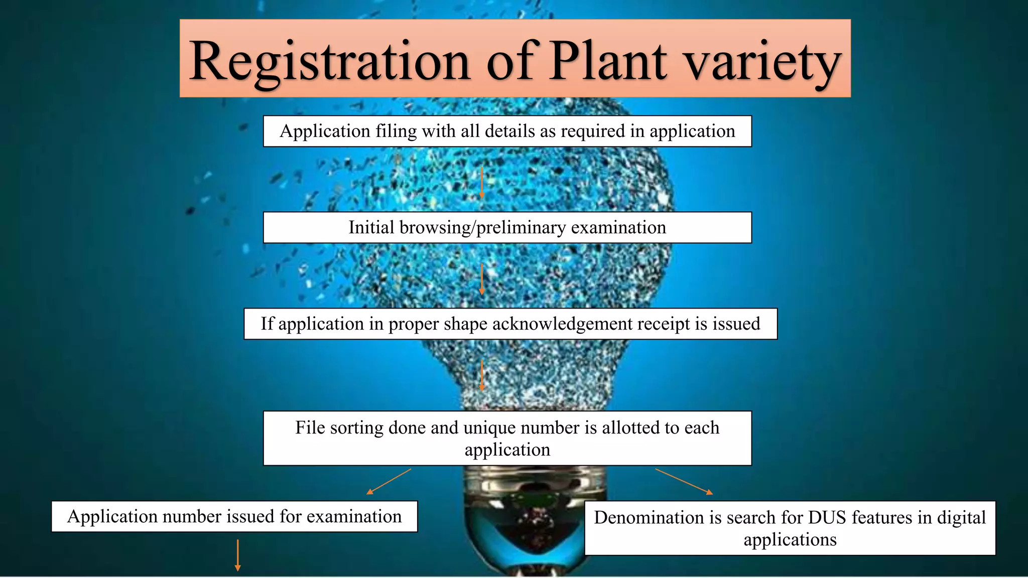 Intellectual Property Rights in Plant Breeding | PPTX