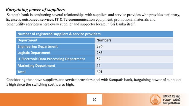 Management information system use by Sampath bank | PPTX | Business ...