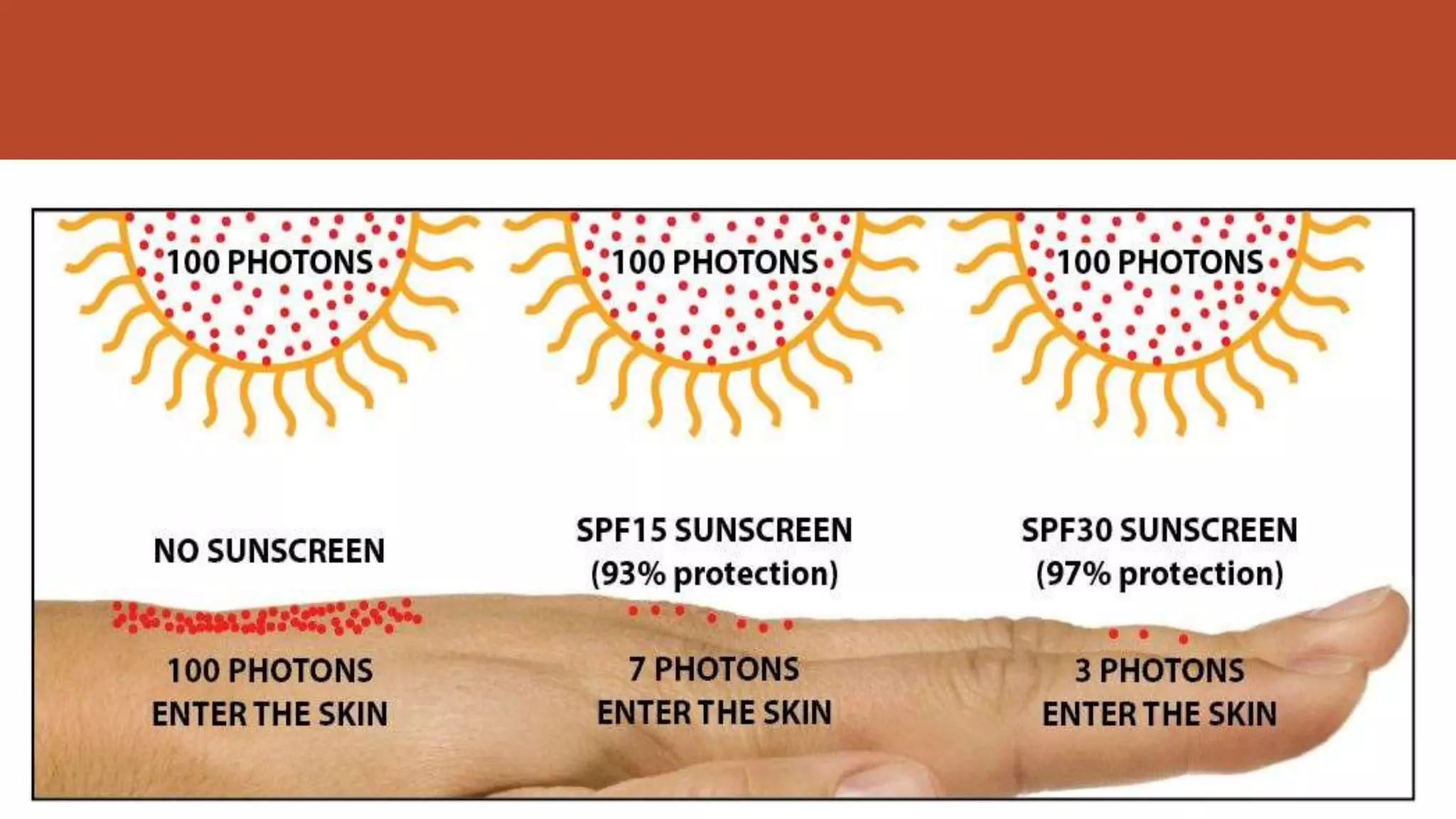 Sunscreen | PPTX