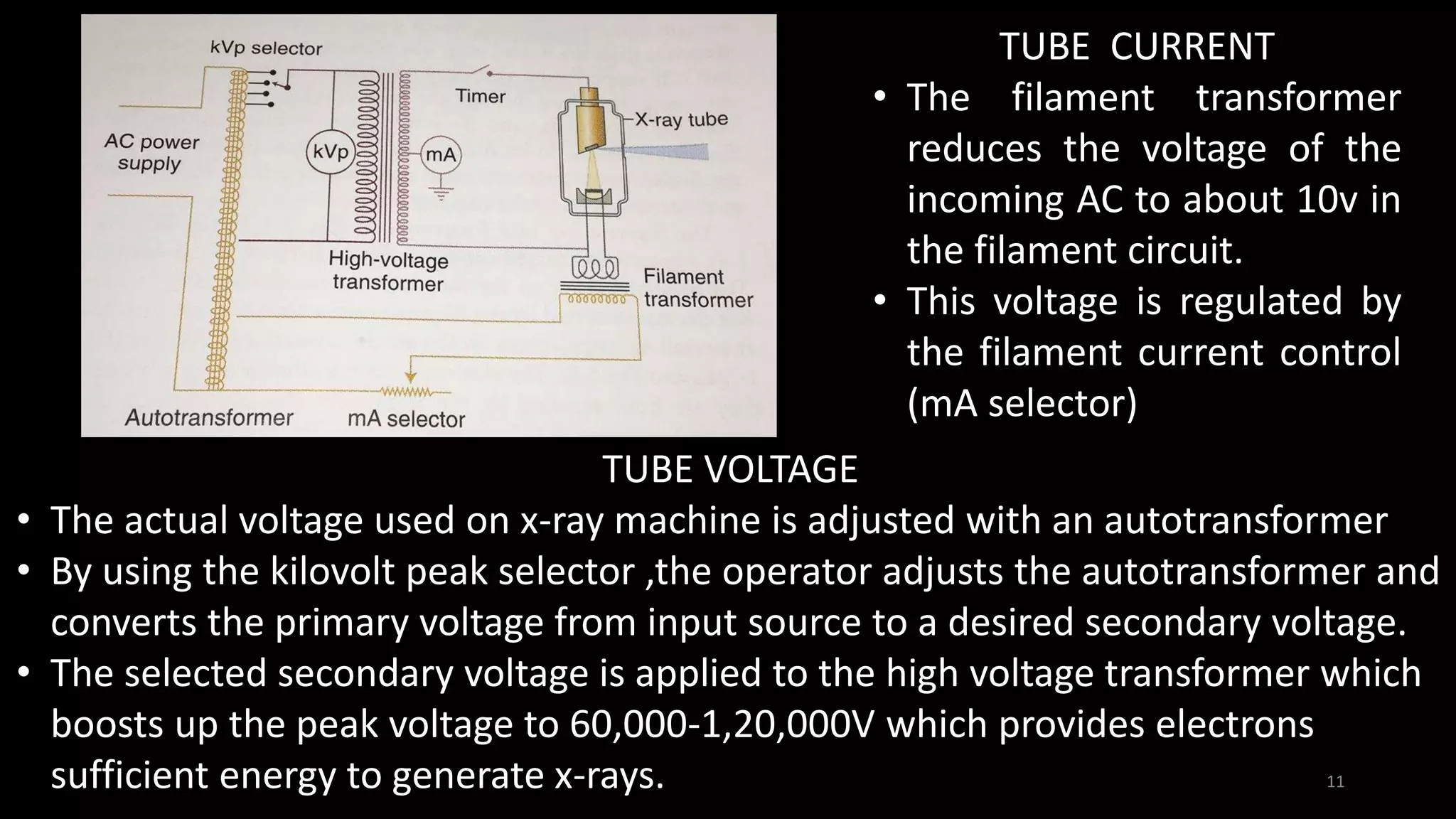Construction of X-Ray tube | PPTX