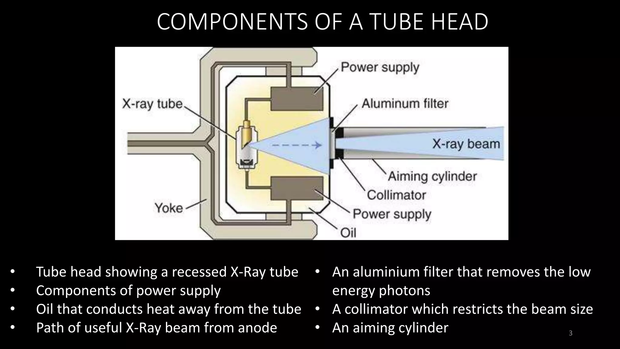 Construction of X-Ray tube | PPTX